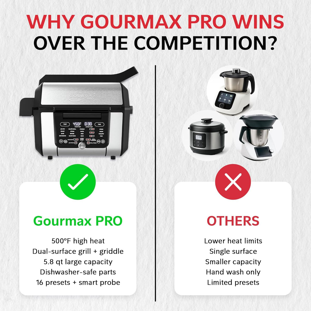 Gourmax Pro® PowerHub™ Indoor Grill